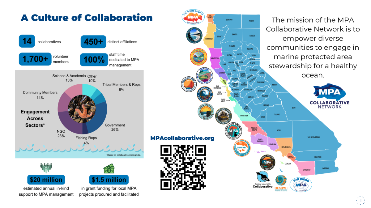 SBC MPA Collaborative Meeting Review: Fishers’ Impact and Controversies